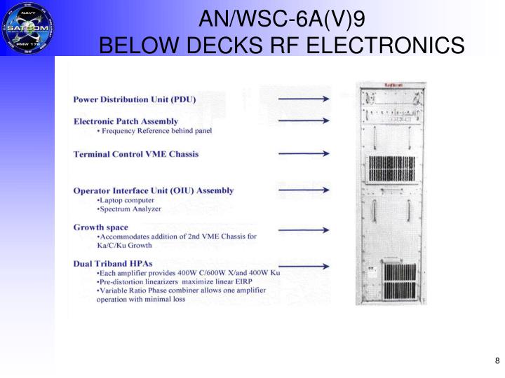 PPT - AN/WSC-6A (V) 9 SOVT IN-BRIEF PowerPoint Presentation - ID:6887450
