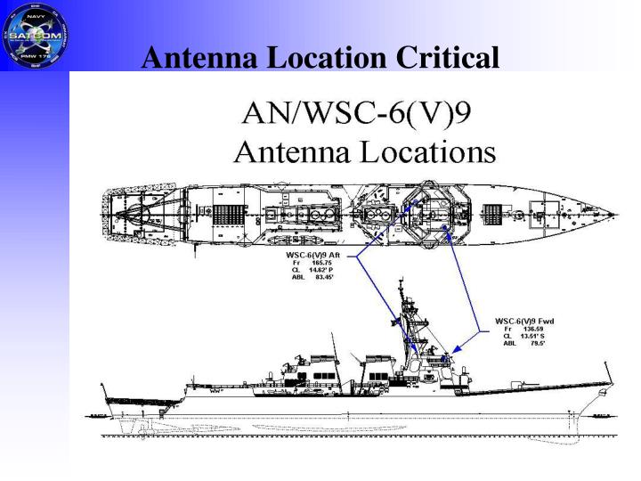 PPT - AN/WSC-6A (V) 9 SOVT IN-BRIEF PowerPoint Presentation - ID:6887450