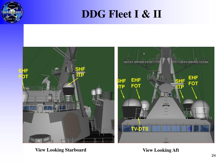 PPT - AN/WSC-6A (V) 9 SOVT IN-BRIEF PowerPoint Presentation - ID:6887450