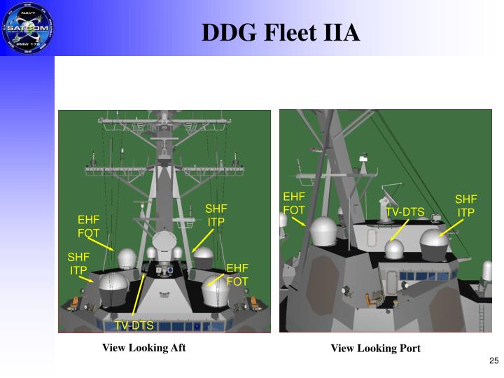 PPT - AN/WSC-6A (V) 9 SOVT IN-BRIEF PowerPoint Presentation - ID:6887450