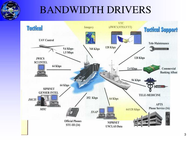 PPT - AN/WSC-6A (V) 9 SOVT IN-BRIEF PowerPoint Presentation - ID:6887450