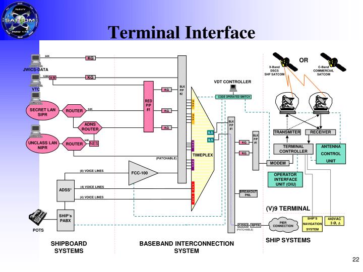 PPT - AN/WSC-6A (V) 9 SOVT IN-BRIEF PowerPoint Presentation - ID:6887450