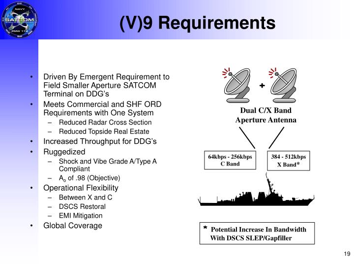 PPT - AN/WSC-6A (V) 9 SOVT IN-BRIEF PowerPoint Presentation - ID:6887450