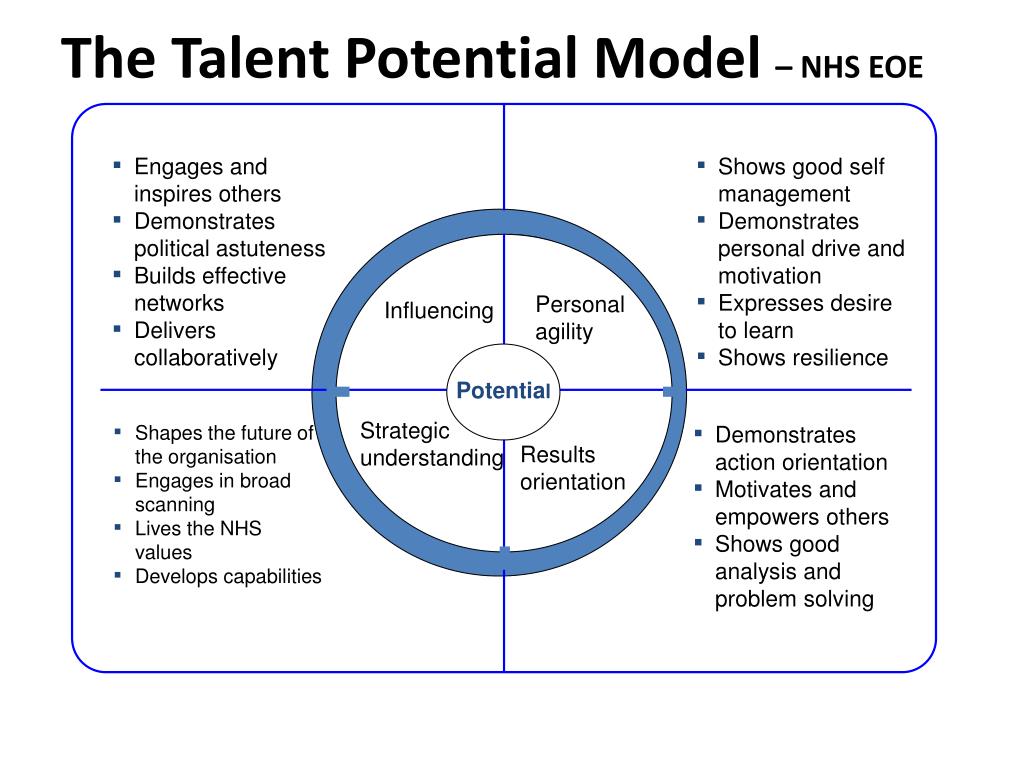 PPT - Leadership for Improvement PowerPoint Presentation, free download ...