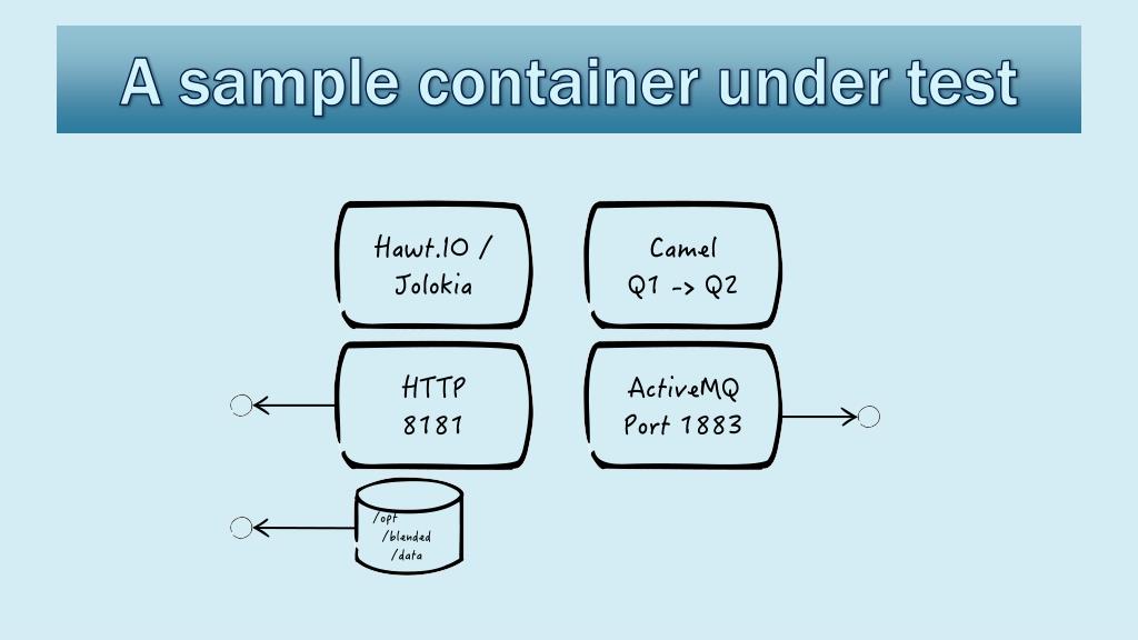 Ppt Integration Tests Using Docker Scala Akka And Scalatest Powerpoint Presentation Id6887678