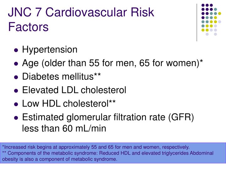 PPT - Guideline treatment of HTN in elderly according to National ...