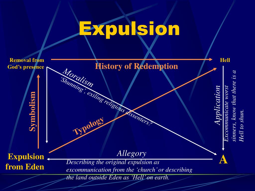 PPT - Hermeneutics of Typology PowerPoint Presentation, free download ...