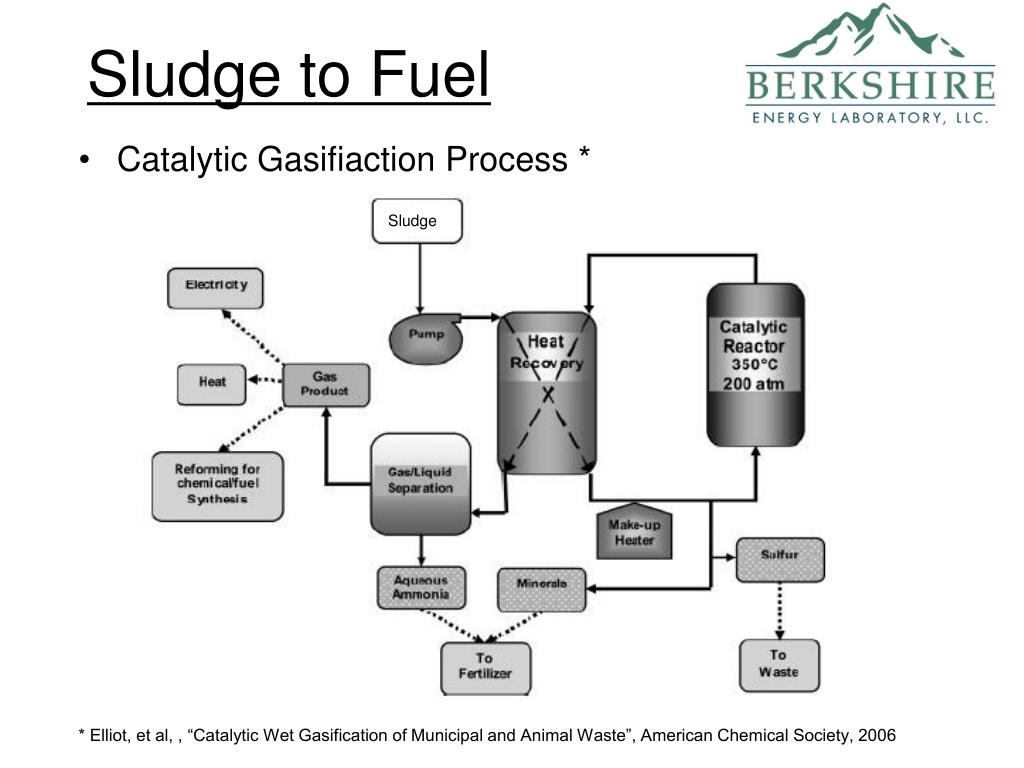 PPT - Integrated Home Energy & Sludge to Fuel PowerPoint Presentation ...