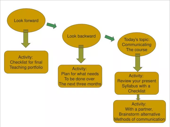 PPT - Look forward PowerPoint Presentation, free download - ID:6888625