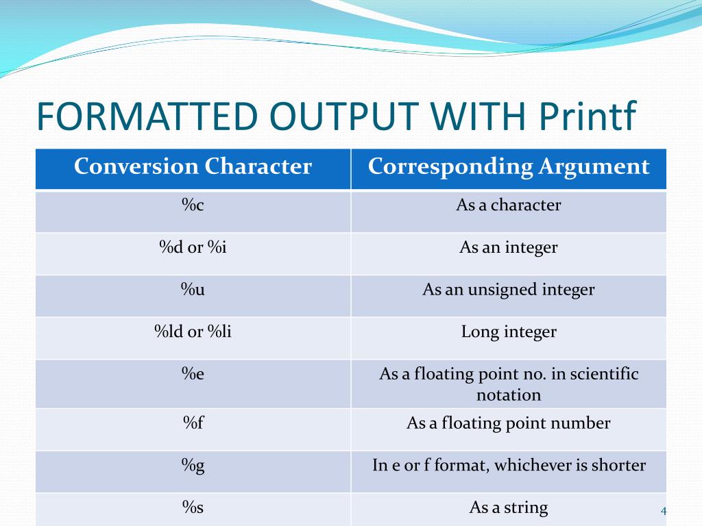 PPT Basic Input Outputs PowerPoint Presentation Free Download ID