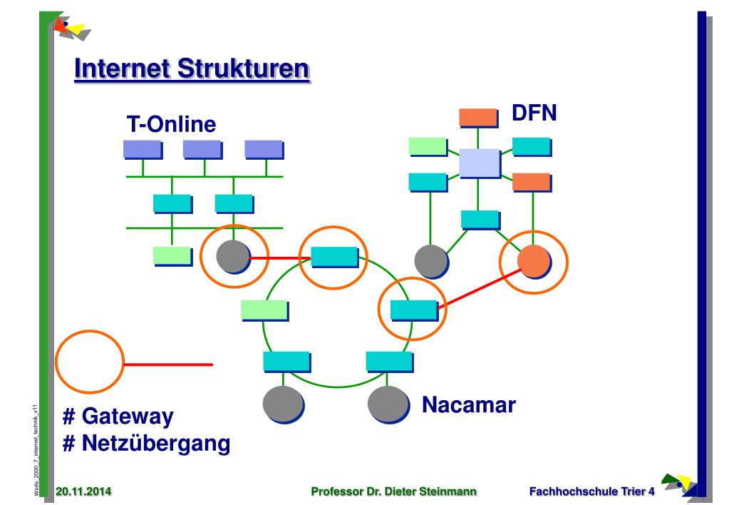 PPT - Vorlesungen Grundlagen Wirtschaftsinformatik Fachhochschule Trier ...
