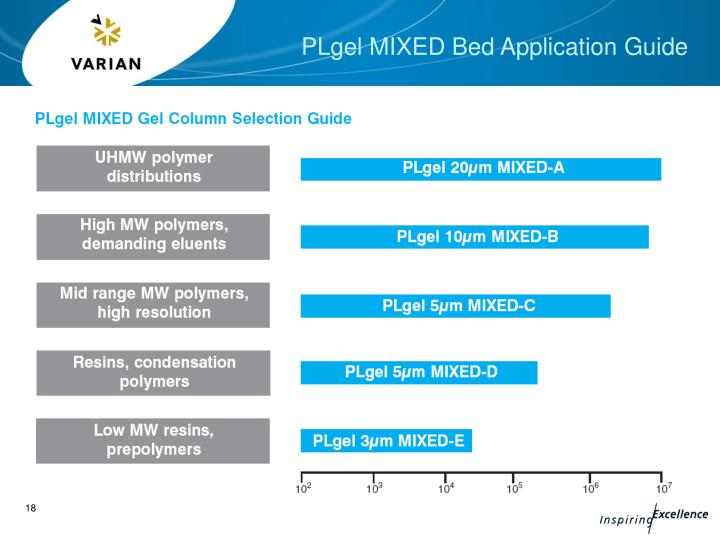 PPT - Foundation GPC Part 4 – Organic Gel Permeation Chromatography ...