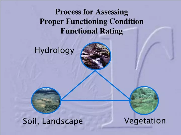 PPT - Process for Assessing Proper Functioning Condition Functional ...