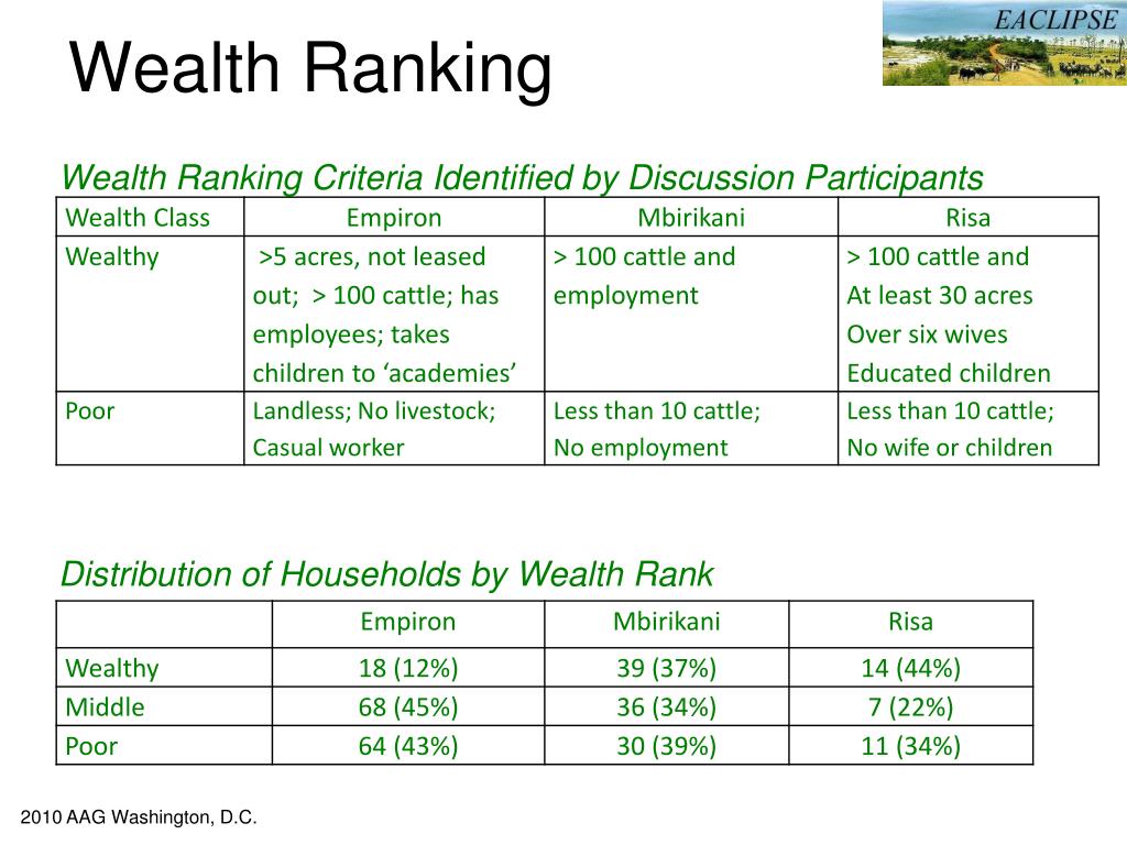 PPT - People and Livestock in the Changing Landscape and Climate of the ...