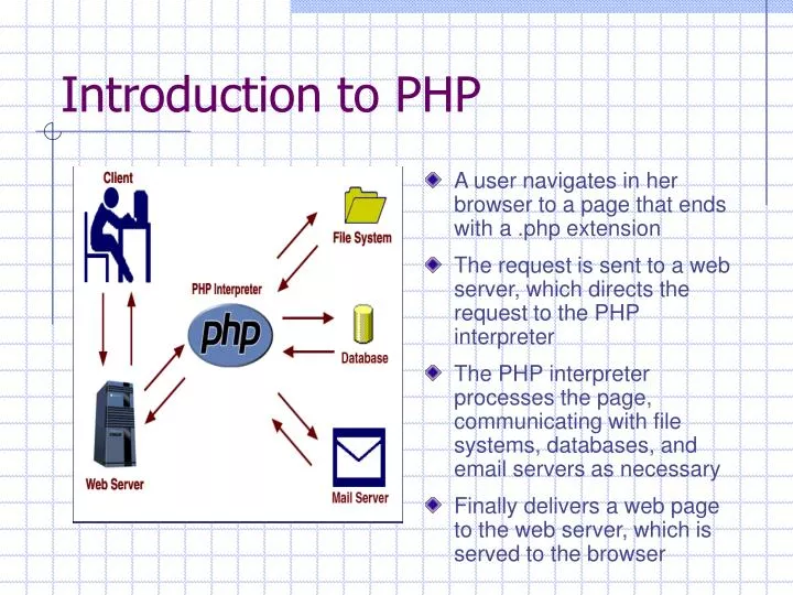 PPT - Introduction to PHP PowerPoint Presentation, free download - ID ...