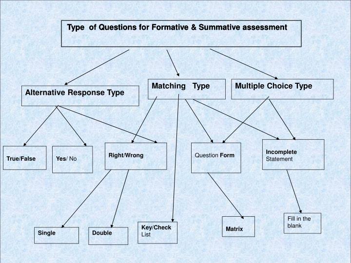 PPT - ASSESSMENT AND EVALUATION TOOLS AND TECHNIQUES FOR CCE PowerPoint ...