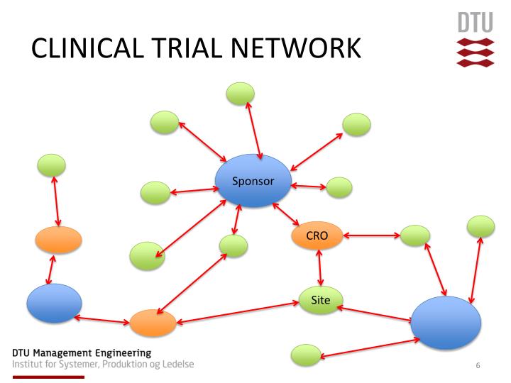 PPT - Pharmaceutical R&D Process – Why d o Clinical T rials F ail ...