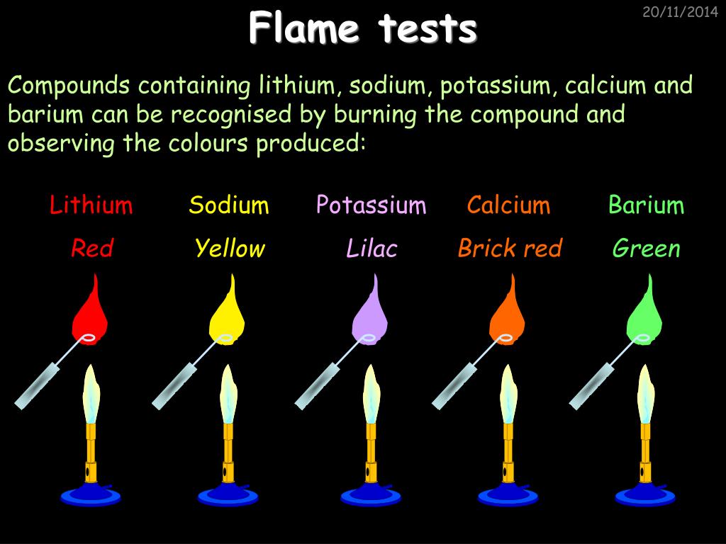 Teste De Chama Cores YaLearn Teste De Chama Cores YaLearn
