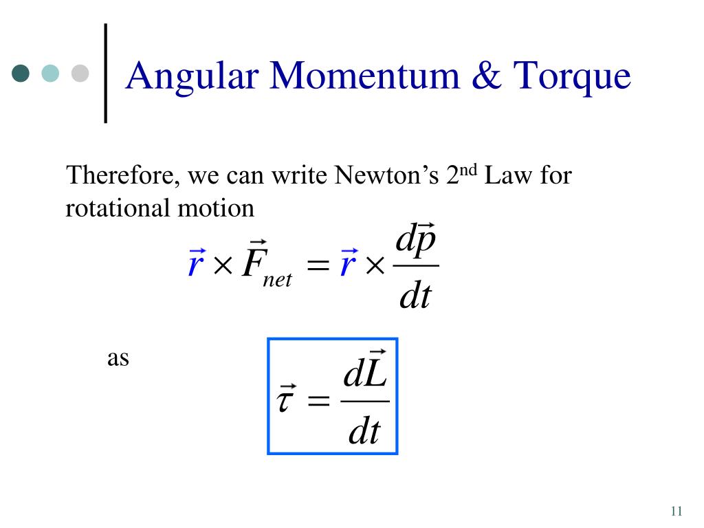 Angular Momentum Angular Momentum