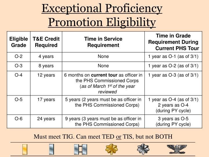 PPT - Commissioned Corps Promotion Process PY 2011 PowerPoint ...