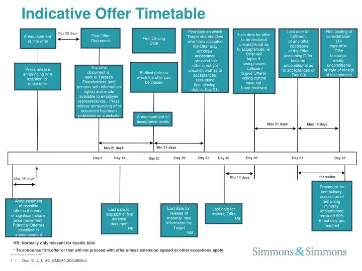 PPT - Indicative Offer Timetable PowerPoint Presentation, free download ...