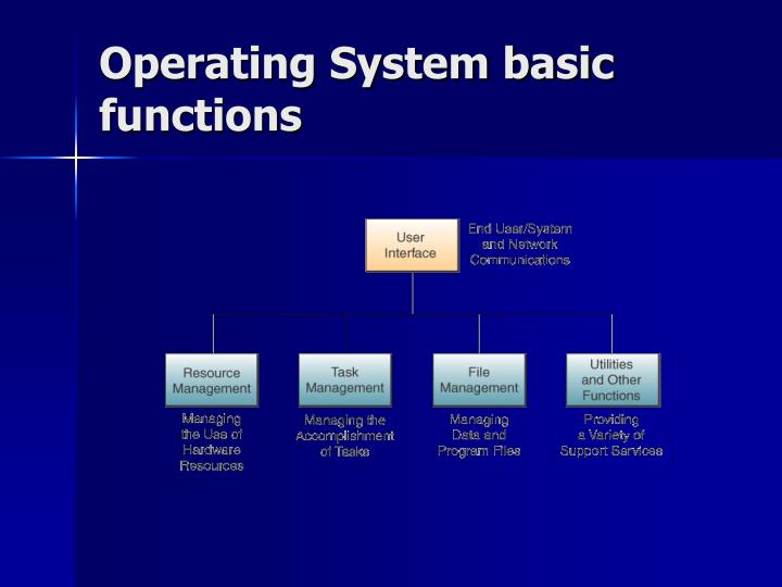 PPT - Chapter 4 PowerPoint Presentation - ID:6892010