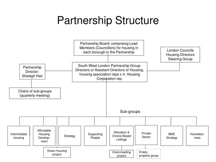 PPT - Partnership Structure PowerPoint Presentation, free download - ID ...