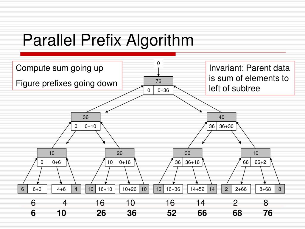 PPT - CSE524 Parallel Algorithms PowerPoint Presentation, free download ... PPT - CSE524 Parallel Algorithms PowerPoint Presentation, free download ...