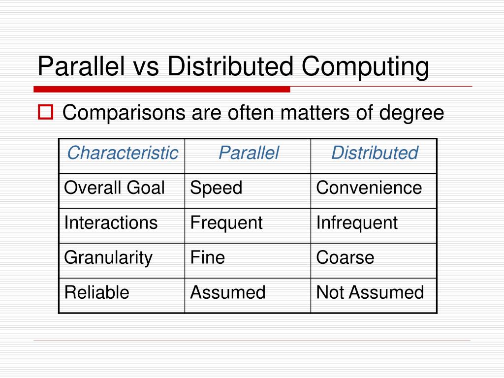 PPT - CSE524 Parallel Algorithms PowerPoint Presentation, free download ... PPT - CSE524 Parallel Algorithms PowerPoint Presentation, free download ...