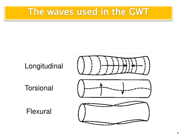 PPT - Guided Wave Testing PowerPoint Presentation - ID:6892980