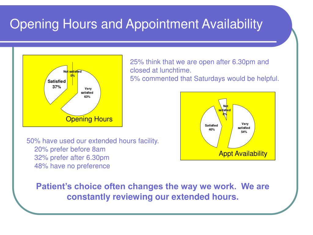 PPT - MOORDOWN MEDICAL CENTRE PowerPoint Presentation, free download ...