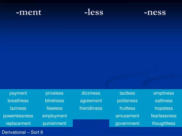 PPT - - ment -less - ness PowerPoint Presentation, free download - ID ...