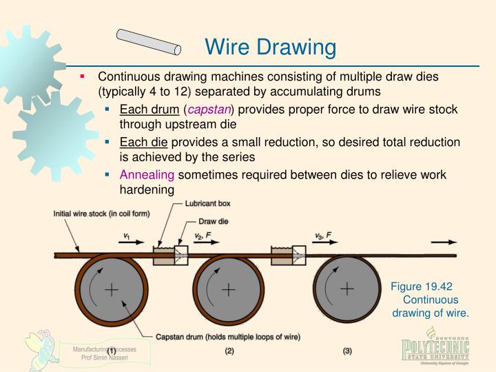 PPT - Bulk Deformation Processes in metal forming Chapter 19 Part 4 ...