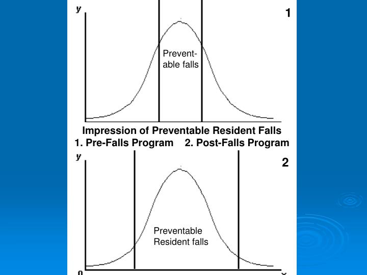 PPT - Fall Prevention: Getting to the Root Cause of Falls PowerPoint ...