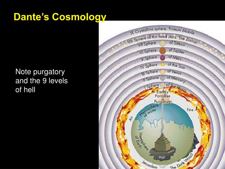Ppt Cosmology Explaining The Universe Powerpoint