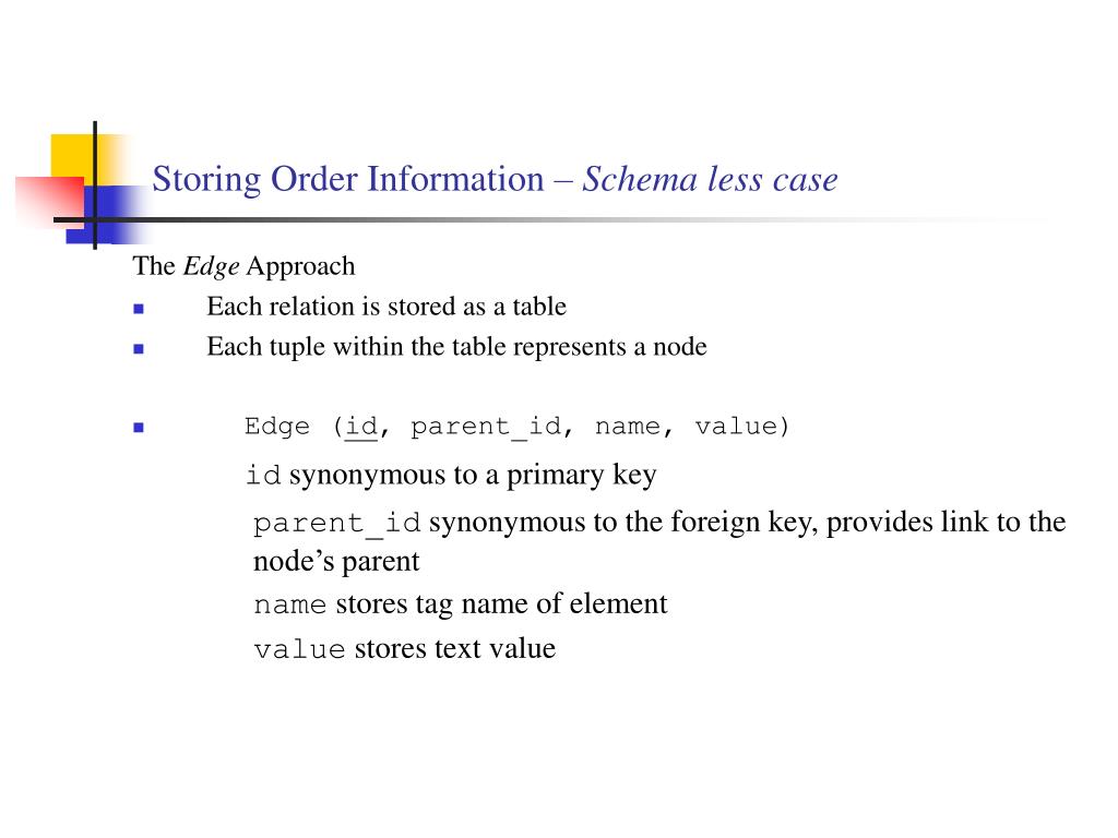 Ppt Storing And Querying Ordered Xml Using Relational Database System Powerpoint Presentation 1146
