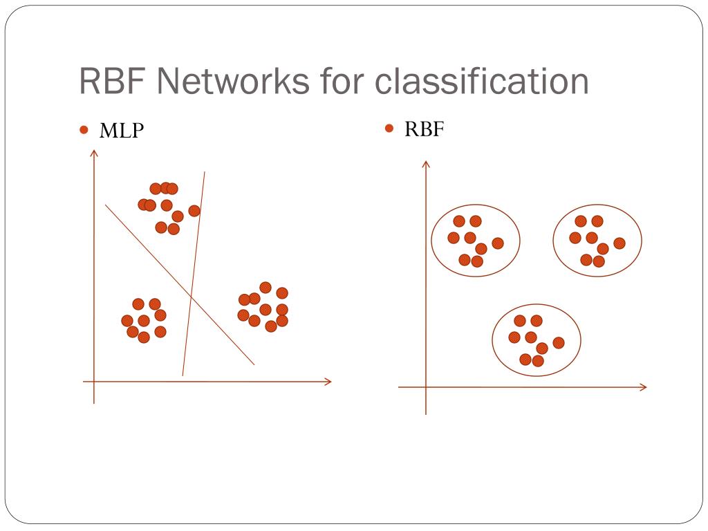 PPT - Radial Basis Function PowerPoint Presentation, free download - ID ... PPT - Radial Basis Function PowerPoint Presentation, free download - ID ...