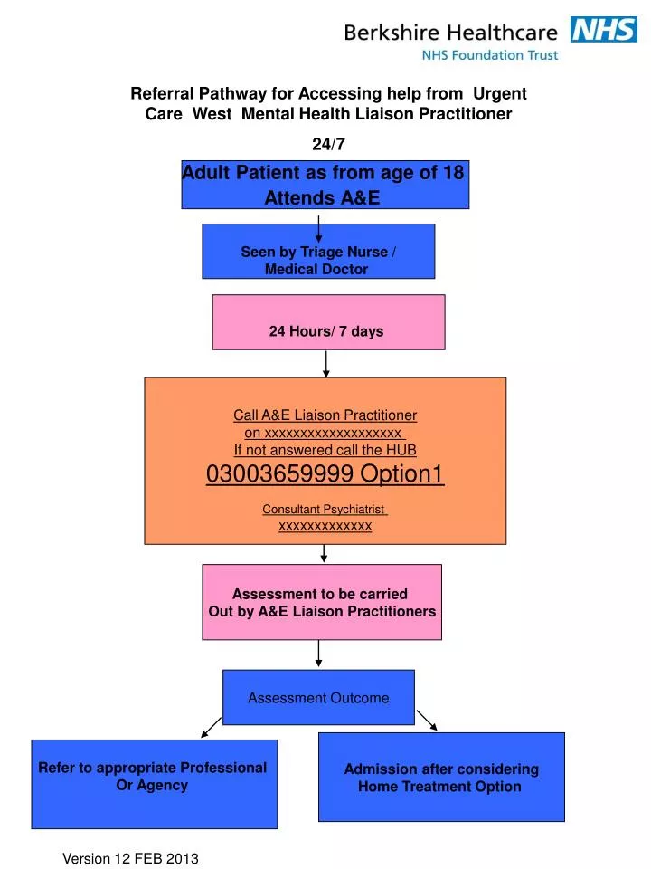 PPT - Referral Pathway for Accessing help from Urgent Care West Mental ...