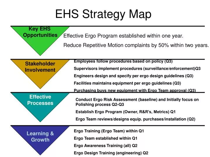 PPT - EHS Strategy Map PowerPoint Presentation, free download - ID:6895138