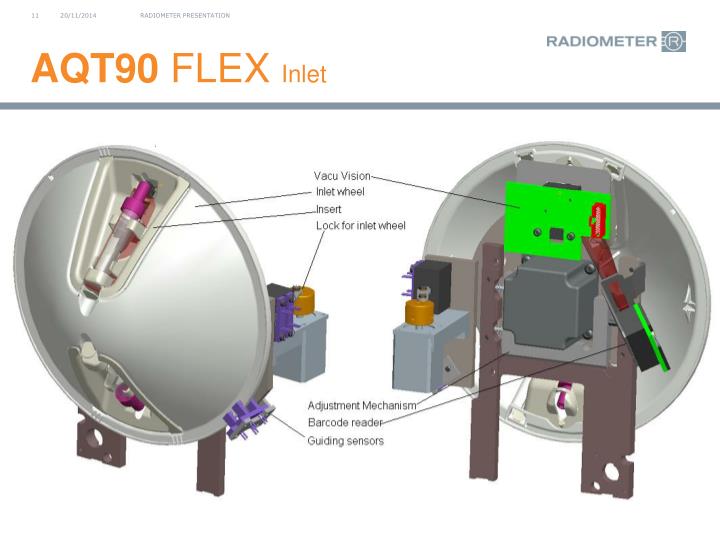 PPT - RECAP AQT90 FLEX Field Service Engineer Workshop PowerPoint ...