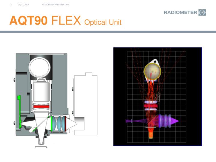 PPT - RECAP AQT90 FLEX Field Service Engineer Workshop PowerPoint ...
