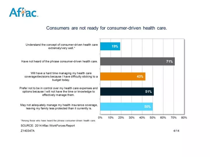 PPT - Aflac AWR Chart Pack Complete PowerPoint Presentation, free ...