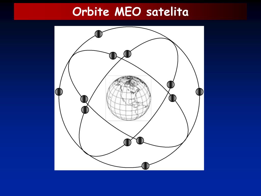 PPT - Satelitske komunikacije poglavlje 13 PowerPoint Presentation ...