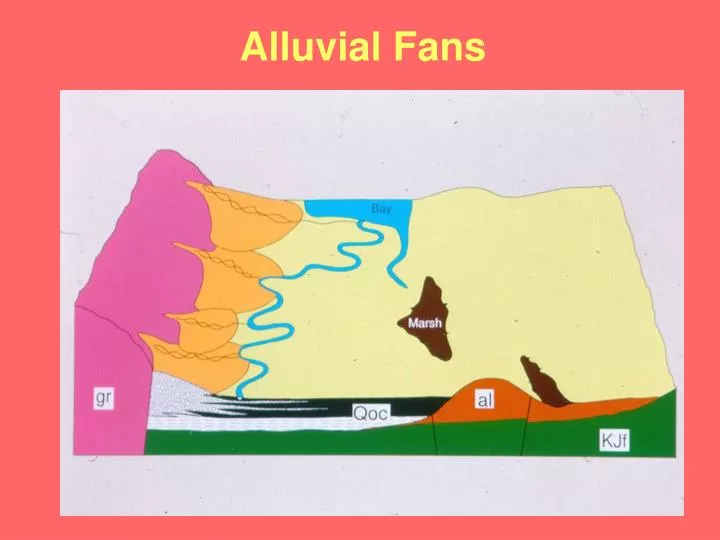 PPT - Alluvial Fans PowerPoint Presentation, free download - ID:6898110