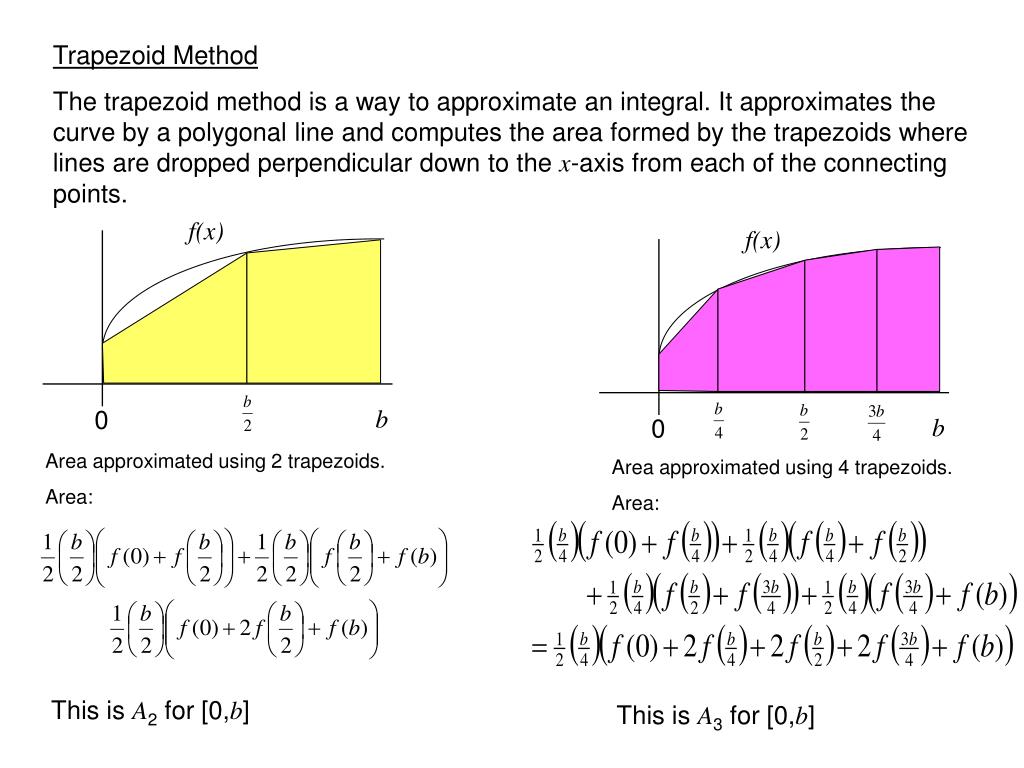 PPT - Trapezoid Method and Iteration & Acceleration PowerPoint ... PPT - Trapezoid Method and Iteration & Acceleration PowerPoint ...
