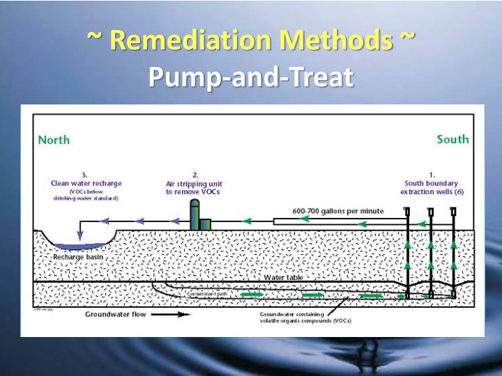 PPT - Introduction to Water Chemistry PowerPoint Presentation - ID:6899976