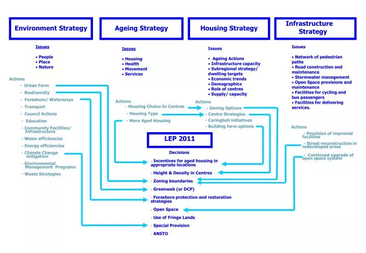 PPT - Environment Strategy PowerPoint Presentation, free download - ID ...