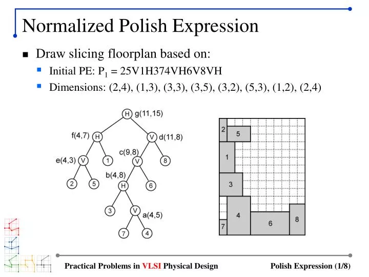 PPT - Normalized Polish Expression PowerPoint Presentation, free ...