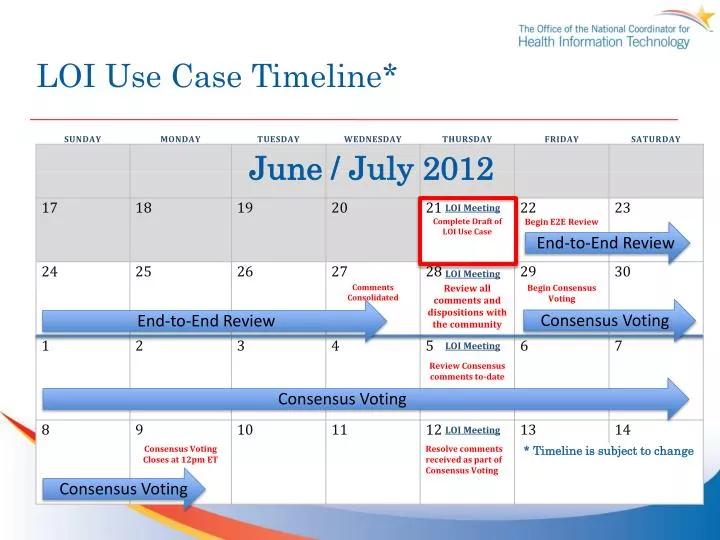 PPT - LOI Use Case Timeline* PowerPoint Presentation, free download ...