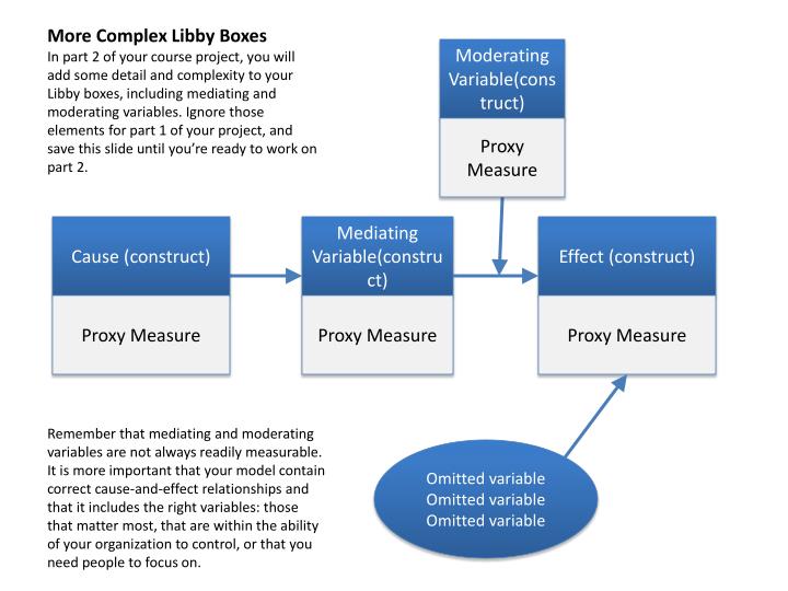 PPT - Your Libby Boxes PowerPoint Presentation - ID:6900581